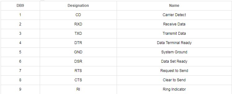 RS485 Pinout - RS485 connector pinout and contacts